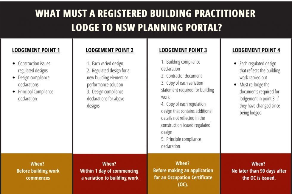 What You Need to Know About the Design and Building Practitioners Act ...